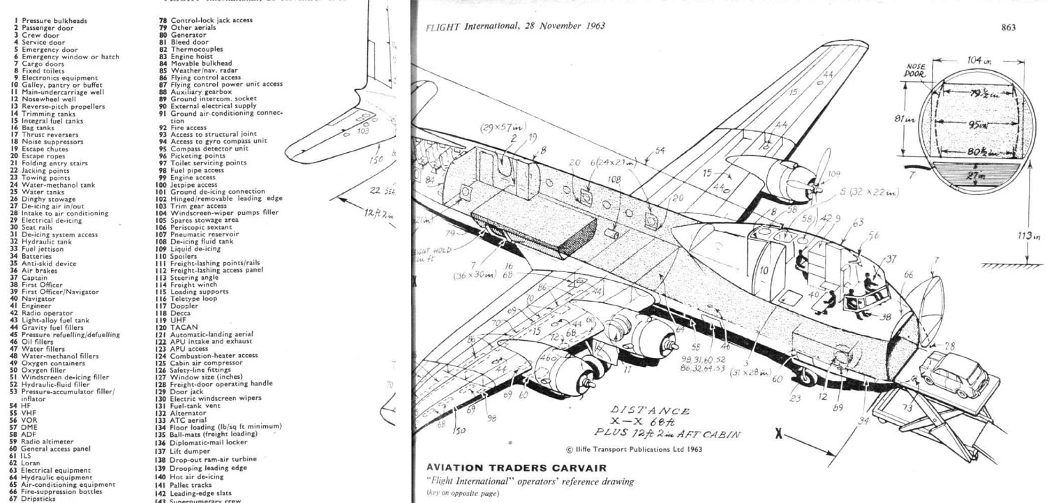 Carvair Pt 2